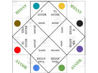 French: Avoir Fortune Teller - futur simple by Teach Simple