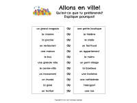 French City Vocabulary - This or That Activity - La Ville by Teach Simple