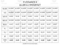 French Connect 4 Game - ALLER - Imperfect Tense by Teach Simple