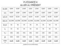 French Connect 4 Game - ALLER - Present Tense by Teach Simple