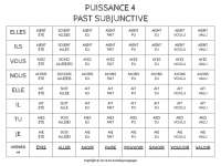 French Connect 4 Game - Past Subjunctive - Regular and Irregular Verbs ...