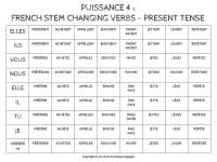 French Connect 4 Game - Stem Changing Verbs - Present Tense by Teach Simple