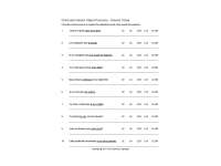 French Direct and Indirect Object Pronouns Worksheets - COD et COI by ...