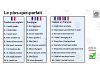 French: Grammar- Tenses and Moods by Teach Simple