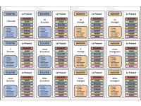 French: jeu des 7 familles- Conjugation Speaking Game- Regular ER verbs ...