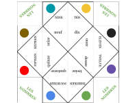 French Numbers 1 - 100 Fortune Tellers - Cootie Catchers by Teach Simple