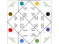 French Numbers 1 - 100 Fortune Tellers - Cootie Catchers by Teach Simple