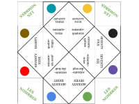 French Numbers 1 - 100 Fortune Tellers - Cootie Catchers by Teach Simple