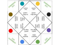 French Numbers 1 - 100 Fortune Tellers - Cootie Catchers by Teach Simple