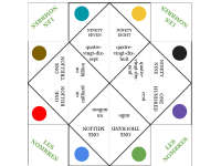 French Numbers 1 - 100 Fortune Tellers - Cootie Catchers by Teach Simple