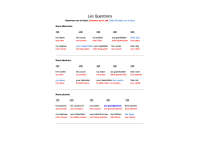 French: Possessive Adjectives Jeopardy Game by Teach Simple