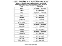 French Prepositions & Infinitives - À, DE, or NOTHING at all - Distance ...