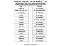French Prepositions & Infinitives - À, DE, or NOTHING at all - Distance ...