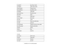 French Restaurant Vocabulary List - Quizlet Study Set - Distance ...