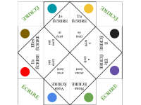 French Verb ÉCRIRE - PASSÉ COMPOSÉ - Fortune Tellers by Teach Simple