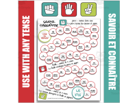 French Verbs Savoir and Connaître Conjugation Games - Rock, Paper ...