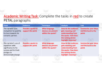 GCSE Poetry Lesson: ‘I Wanna Be Yours’ by John Cooper-Clarke by Teach ...