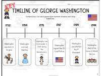 George Washington Timeline Cut and Paste by Teach Simple