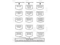 Great Depression Causes Flowchart by Teach Simple