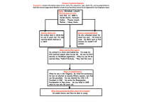 History Activities: American Presidents 1776-2021 Lesson Plans and ...
