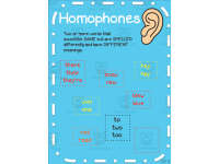Homophones Anchor Chart by Teach Simple