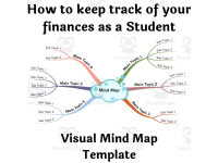 How to keep track of your finances as a Student- Visual Mind Map ...