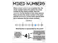 Identifying & Representing Fractions Math Interactive Notebook by Teach ...