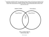 Inventors and Inventions: Full Day Substitute Plans by Teach Simple