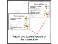 Ions Introduction Lesson by Teach Simple