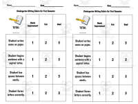 Kindergarten Writing Rubric by Teach Simple