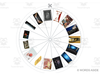 Language & Communication Wheels: Community Based Vocabulary by Teach Simple