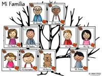 Learn Family Members in Spanish! (Family Tree Activity) by Teach Simple