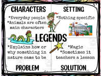 Legends Description Posters by Teach Simple