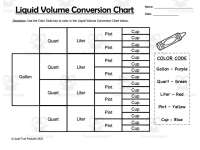Liquid Volume and Unit Conversion Worksheets - Fall Theme by Teach Simple
