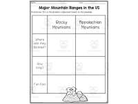Major US Mountains Reading Packet by Teach Simple