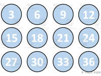 Math Mats: Counting by 3s - SET 13 by Teach Simple