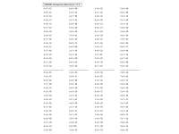 Math Multiplication Mad Minutes Activity! by Teach Simple