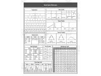 Math Quick Reference | Math Cheat Sheet by Teach Simple