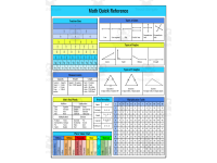 Math Quick Reference | Math Cheat Sheet by Teach Simple