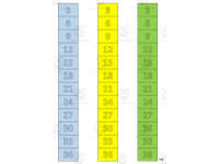 Multiplication Facts Writing | Strip Columns Set 3A by Teach Simple