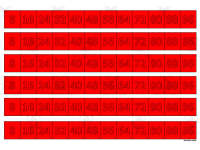 Multiplication Facts Writing | Strip Lines Set 8D by Teach Simple