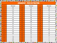Multiplication Word Problems - Trick or Treat - 3.OA.3 by Teach Simple