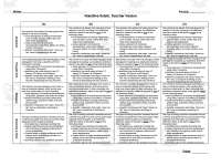 Narrative Rubric Teacher Version by Teach Simple