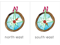 Navigation Flashcards by Teach Simple