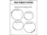 New England Colonies Reading Packet by Teach Simple