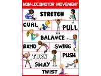 Non-Locomotor Movement Poster by Teach Simple
