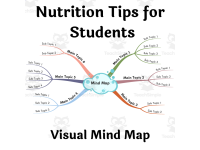 Nutrition Tips for Students - Visual Mind Map by Teach Simple