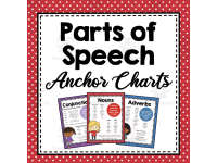 Parts of Speech Anchor Charts by Teach Simple