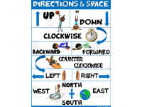 PE Poster Visuals: Directions and Space by Teach Simple