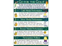 PE Poster Visuals: Olympic Rubric by Teach Simple